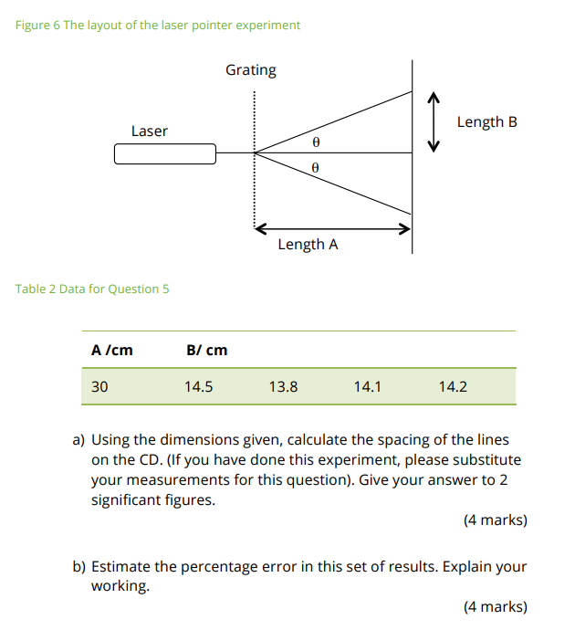 Solved 5 The beam from a laser pointer was diffracted | Chegg.com
