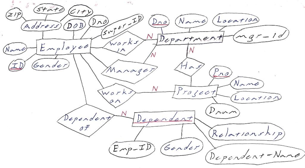 Solved We would like to expand the current database. We | Chegg.com