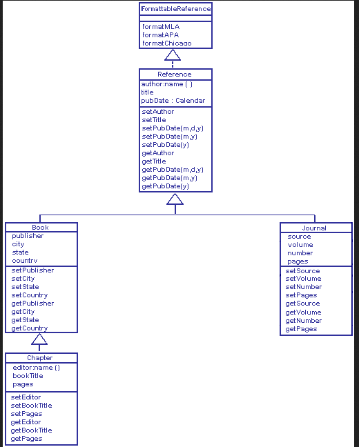 Solved Review the attached UML diagram, and build a Java | Chegg.com