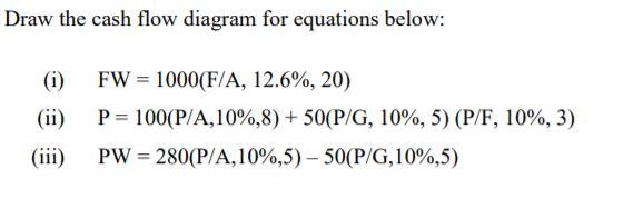 Solved Draw the cash flow diagram for equations below: (i) | Chegg.com