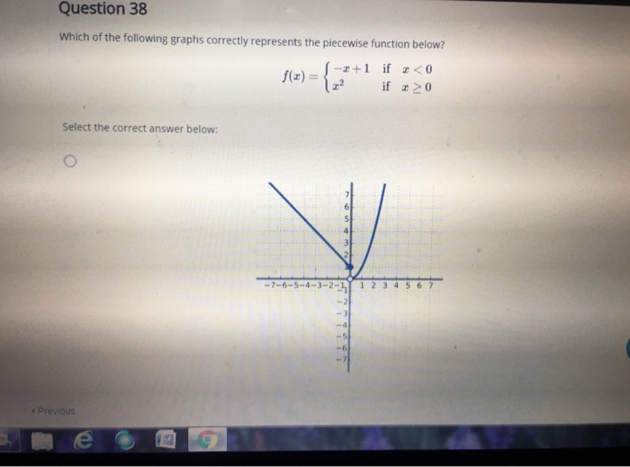 Solved Question 38 Which of the following graphs correctly | Chegg.com