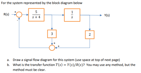 Solved For the system represented by the block diagram below | Chegg.com