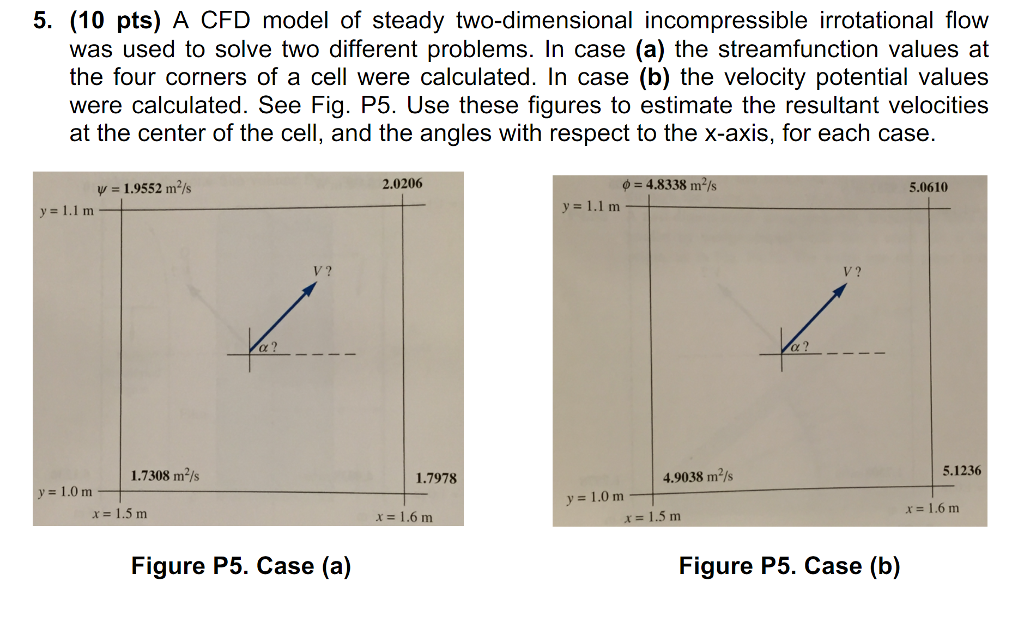 Solved 5. (10 pts) A CFD model of steady two-dimensional | Chegg.com