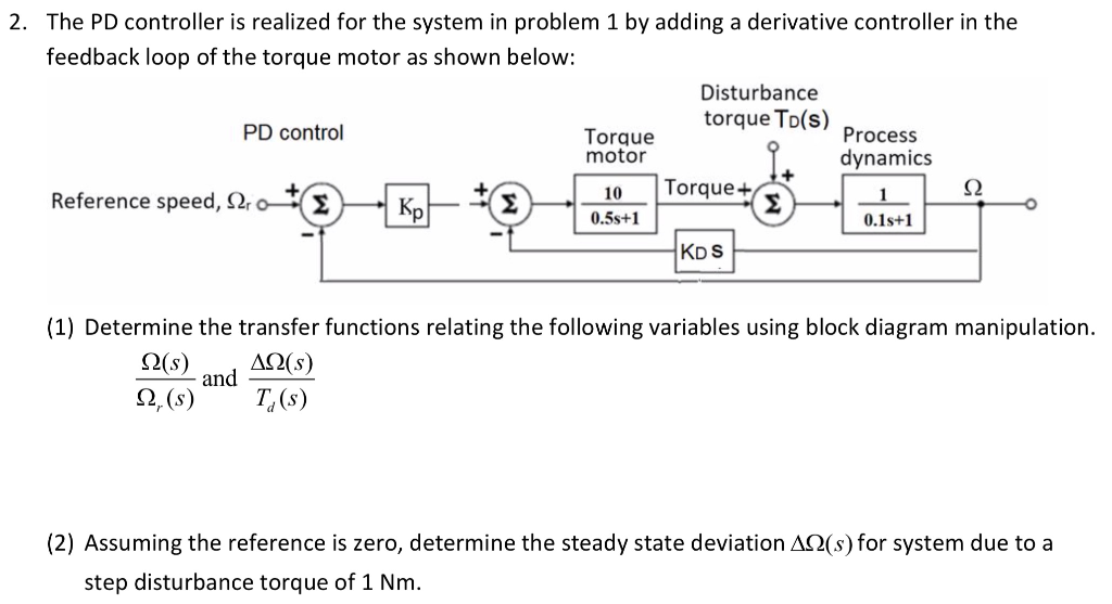 2. The PD controller is realized for the system in | Chegg.com