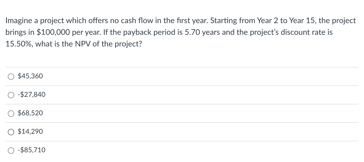 Solved Imagine a project which offers no cash flow in the | Chegg.com