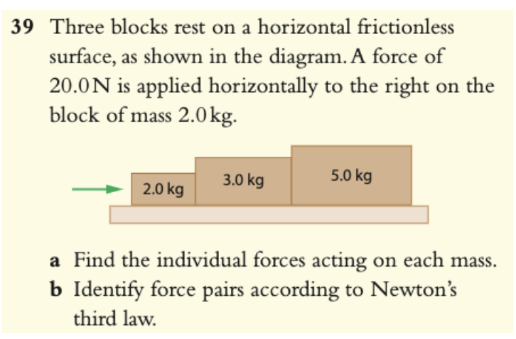 Solved 39 Three blocks rest on a horizontal frictionless | Chegg.com