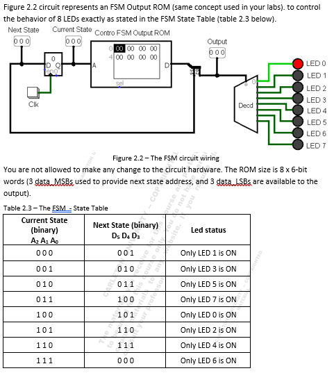 600 D Figure 2.2 circuit represents an FSM Output ROM | Chegg.com