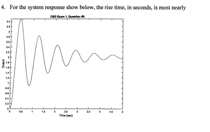 Solved For the system response show below, the rise time, in | Chegg.com
