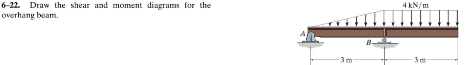 Solved 6-22. Draw the shear and moment diagrams for the | Chegg.com