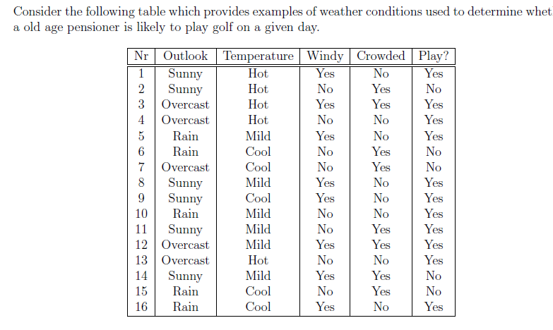 Solved Consider the following table which provides examples | Chegg.com