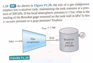 Solved 1.28 WP As shown in Figure P1.28, the exit of a gas | Chegg.com