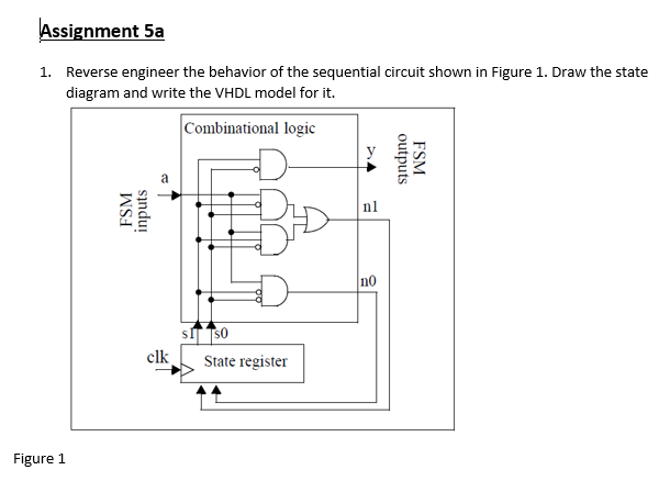 Solved Assignment 5a 1 Reverse Engineer The Behavior Of The