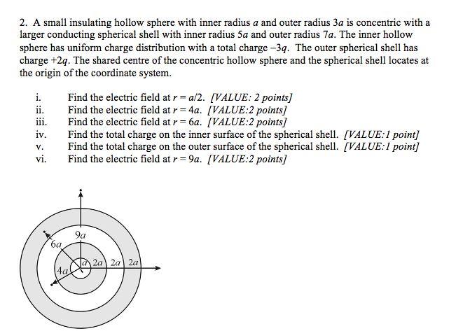 Solved 2. A small insulating hollow sphere with inner radius | Chegg.com