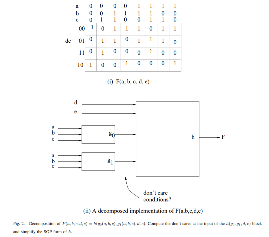 Solved 7 Synthesis Of A Decomposed Boolean Function By