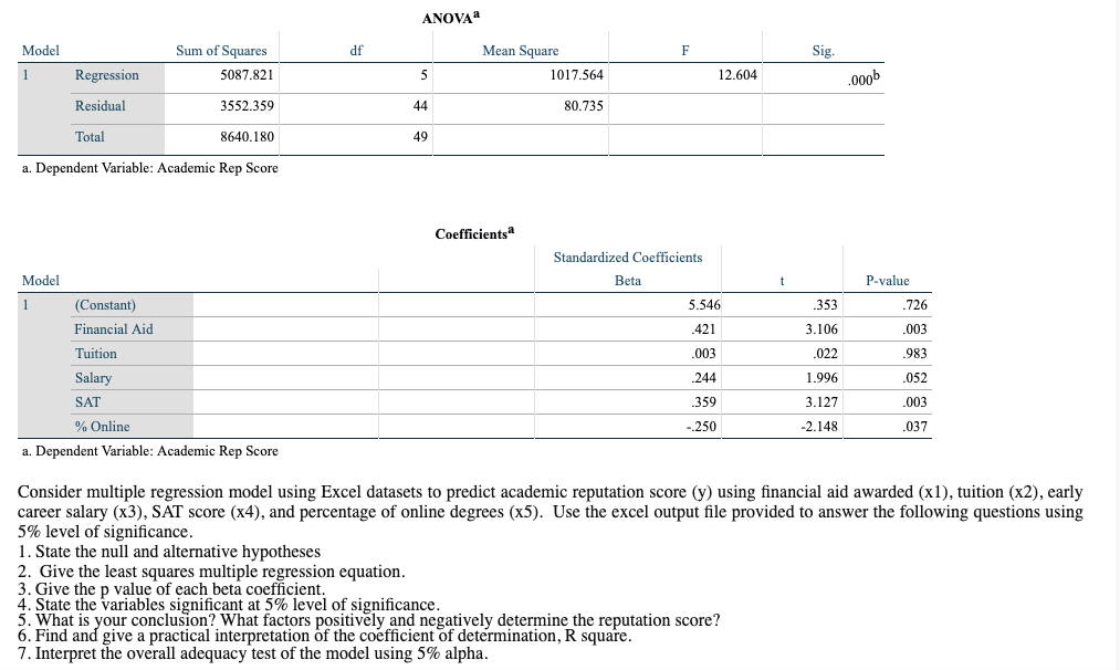 Solved ANOVA Model df Sig Sum of Squares 5087.821 3552.359 | Chegg.com