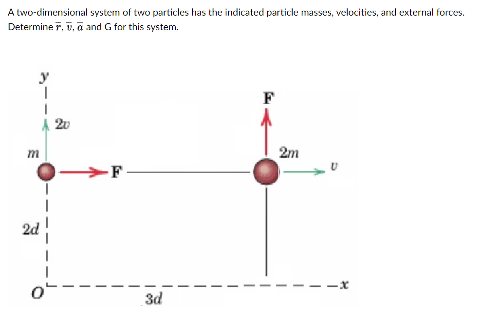 Solved A two-dimensional system of two particles has the | Chegg.com