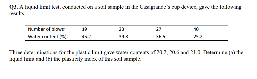 Solved Q3. A liquid limit test, conducted on a soil sample | Chegg.com