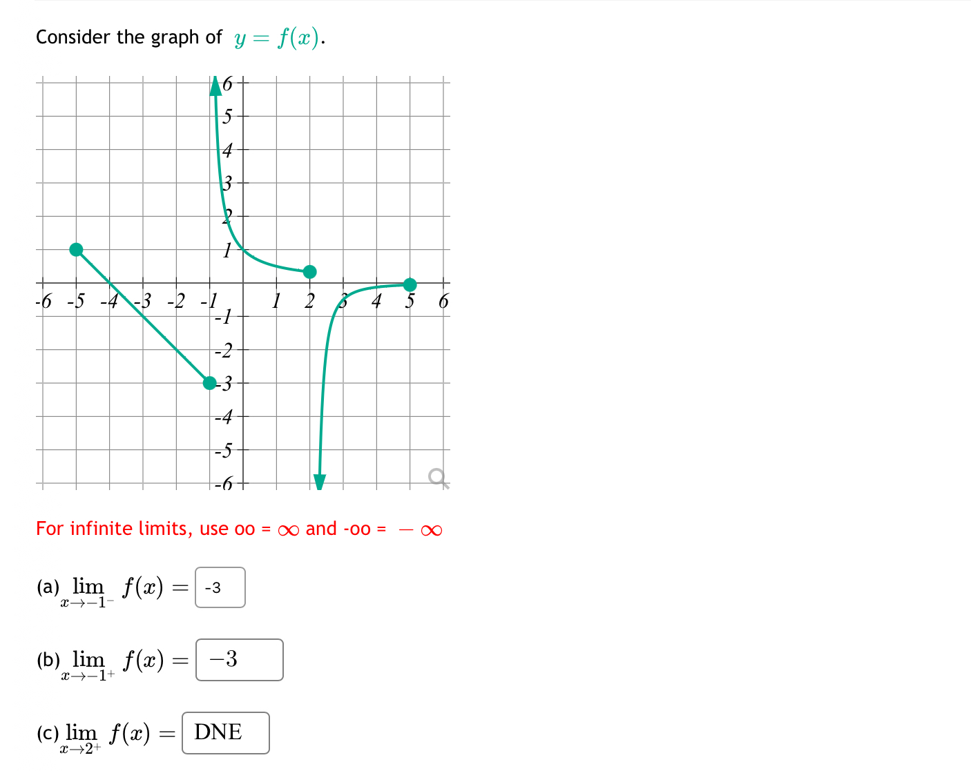 Solved Consider the graph of y=f(x). For infinite limits, | Chegg.com