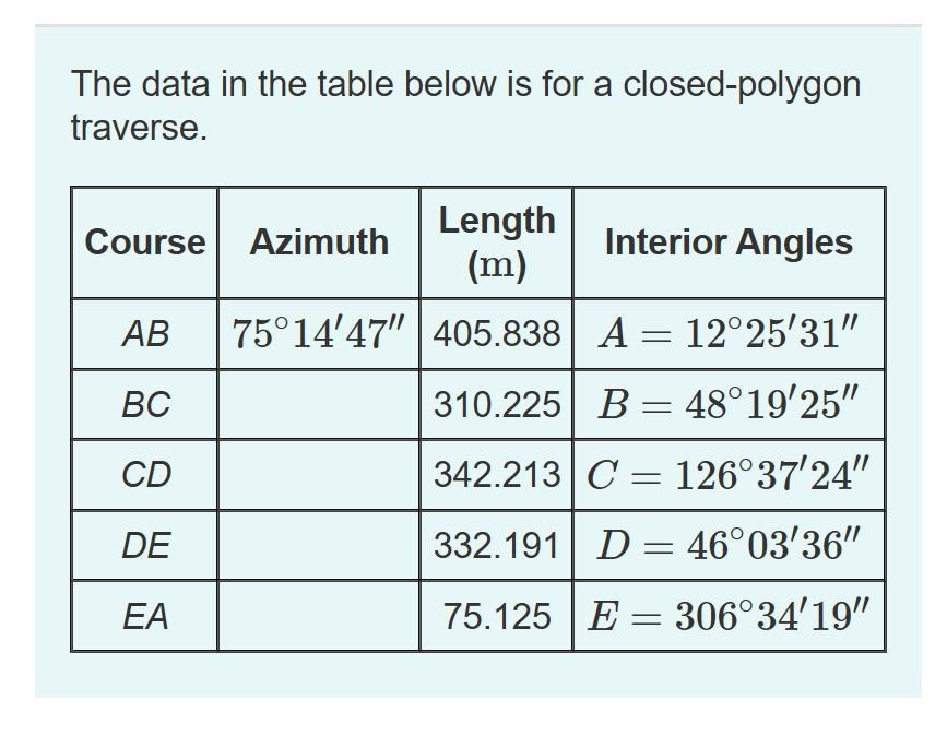 Solved The data in the table below is for a closed-polygon | Chegg.com