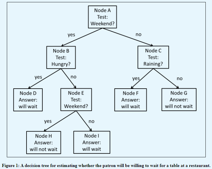 Solved Part a (5 points): Suppose that, on the entire set of | Chegg.com