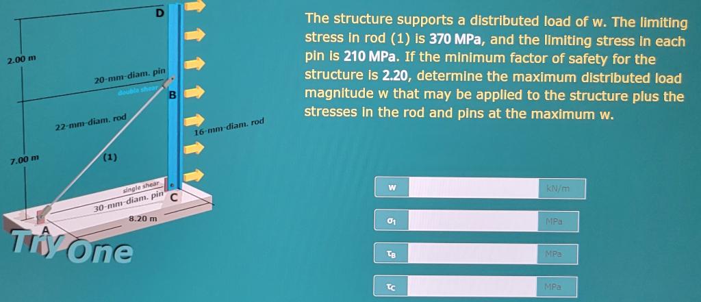 Solved 2.00 m The structure supports a distributed load of | Chegg.com