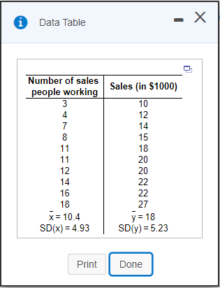 Solved Data from a small bookstore are shown in the | Chegg.com