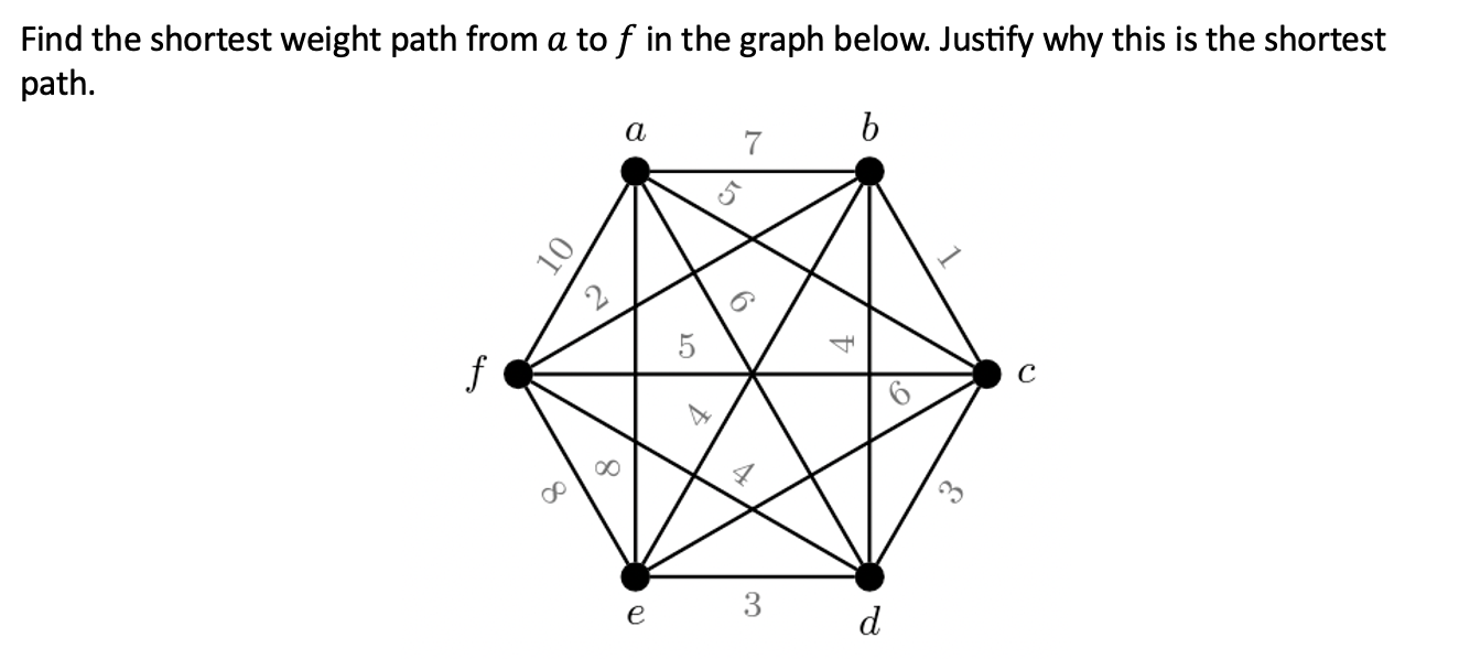 Solved Find the shortest weight path from a ﻿to f ﻿in the | Chegg.com