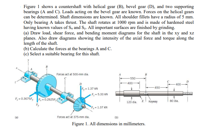 Solved Figure 1 shows a countershaft with helical gear (B), | Chegg.com
