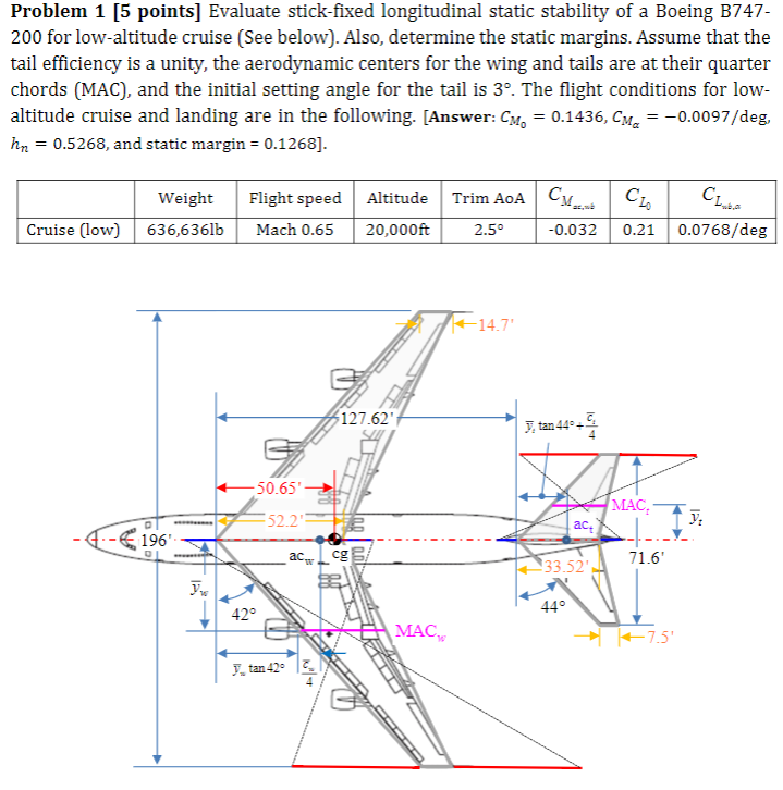Problem 1 [5 points] Evaluate stick-fixed | Chegg.com