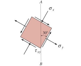 Solved Solve the problem using the stress transformation | Chegg.com