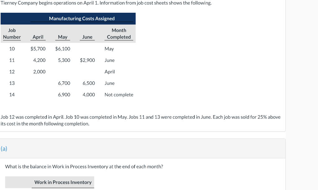Solved Tierney Company begins operations on April 1. | Chegg.com