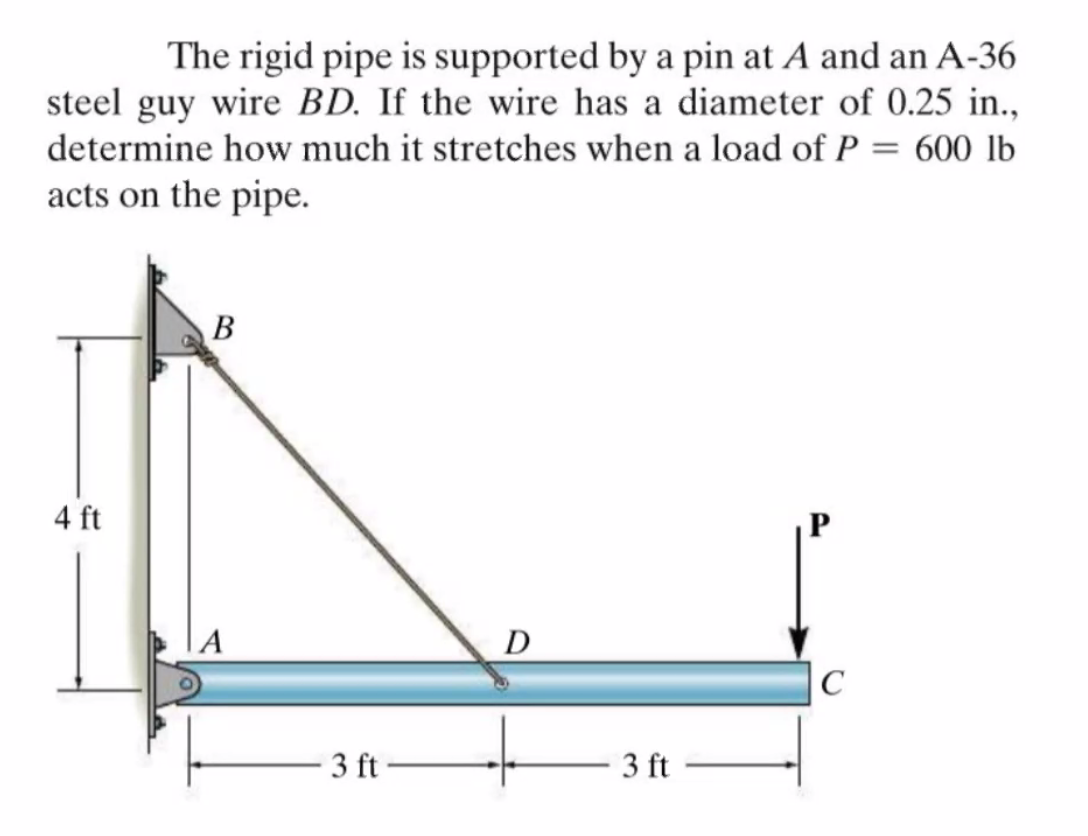 Solved The rigid pipe is supported by a pin at A and an A-36 | Chegg.com