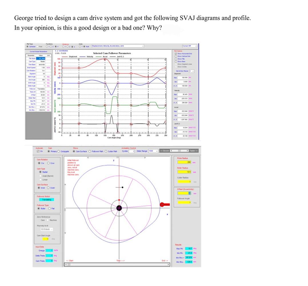 Solved George tried to design a cam drive system and got the | Chegg.com