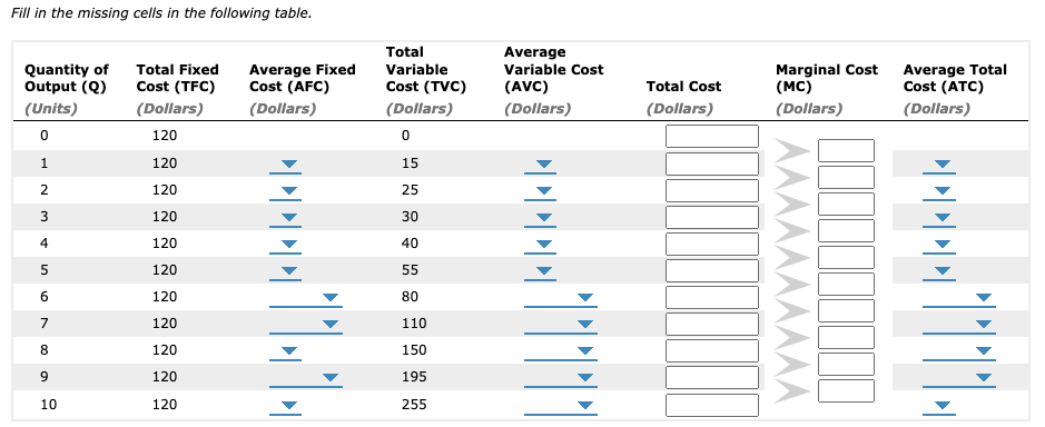Solved Working with Numbers and Graphs Q1 Fill in the | Chegg.com