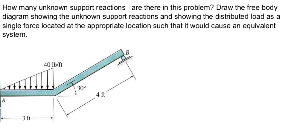Solved How many unknown support reactions are there in this | Chegg.com