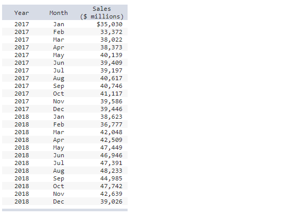 Year Month 2017 2017 2017 2017 2017 2017 2017 2017 | Chegg.com