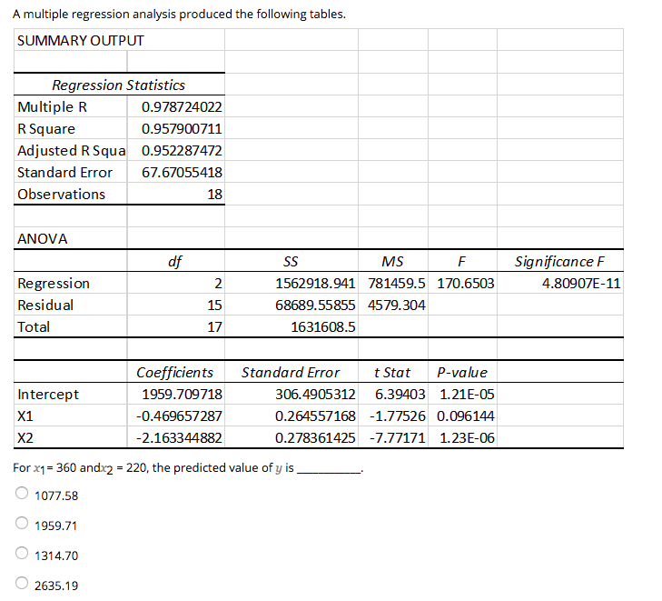 Solved A multiple regression analysis produced the following | Chegg.com