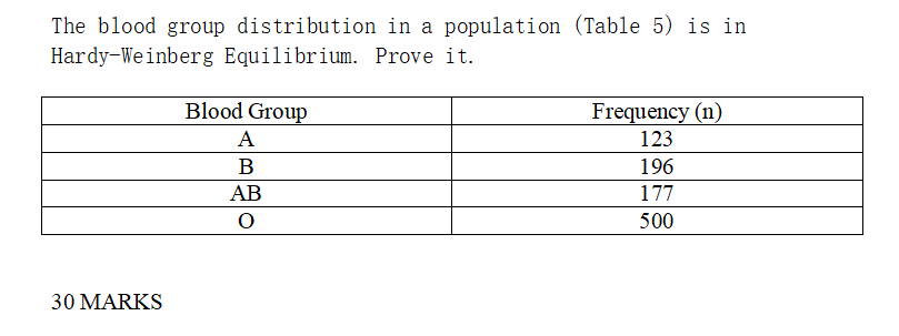 The blood group distribution in a population (Table | Chegg.com