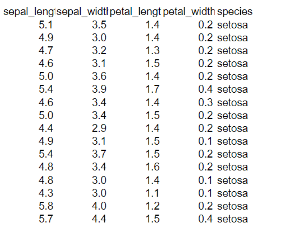The five title columns are (sepal length, sepal | Chegg.com