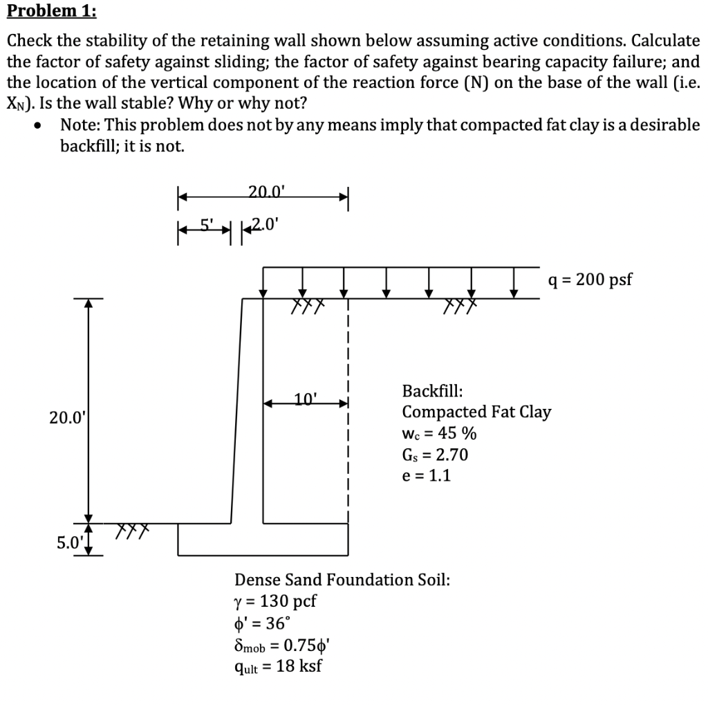 Solved Check the stability of the retaining wall shown below | Chegg.com