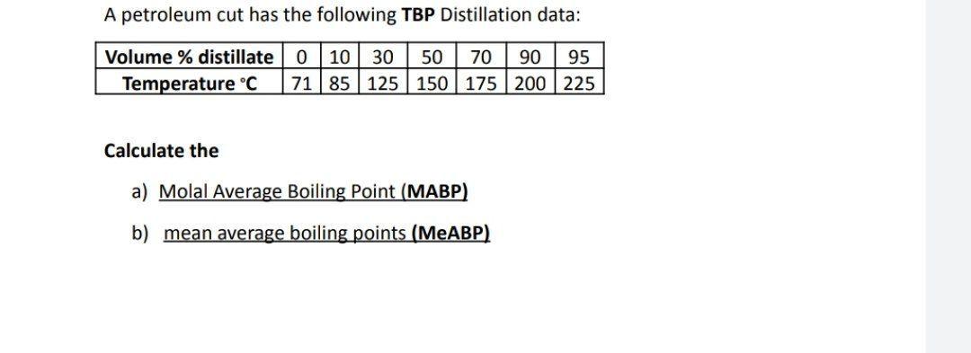 Solved A petroleum cut has the following TBP Distillation | Chegg.com