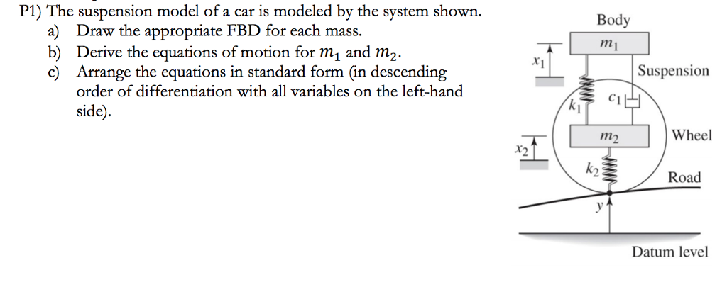 Solved P1) The suspension model of a car is modeled by the | Chegg.com