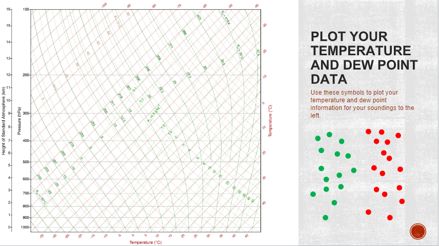 Your goal for this assignment is to 1) plot | Chegg.com