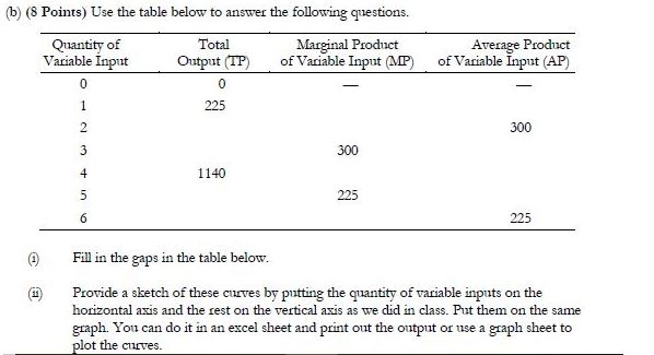 Solved (b) (8 Points) Use the table below to answer the | Chegg.com