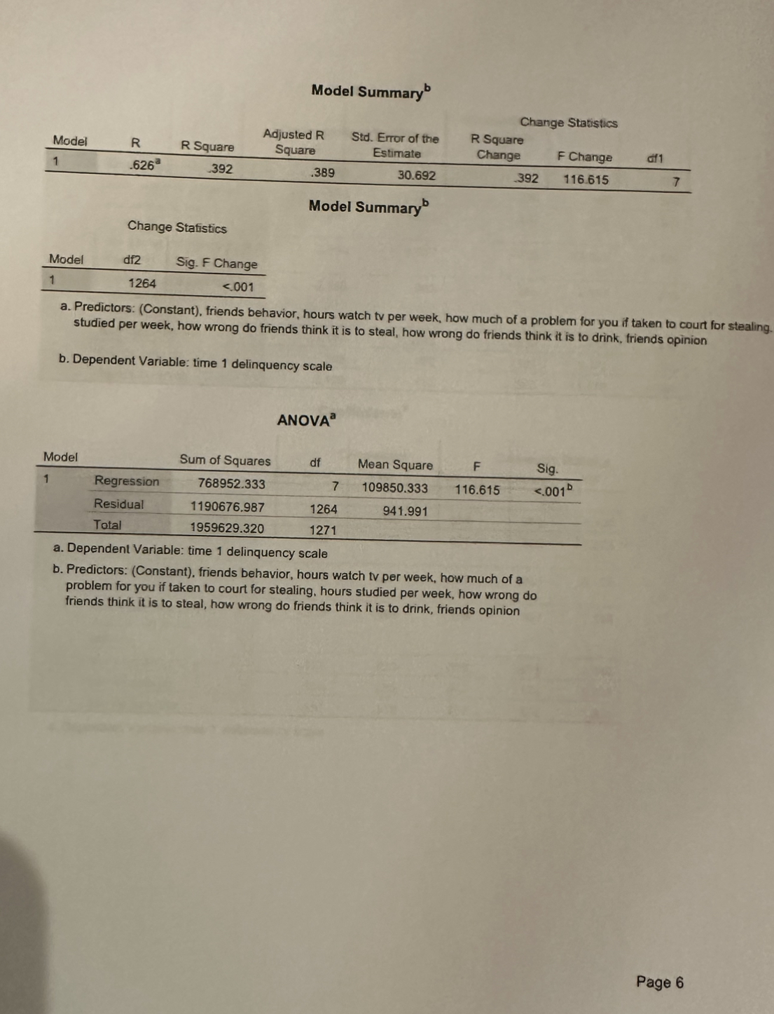 Regression Descriptive Statistics Correlations Page | Chegg.com