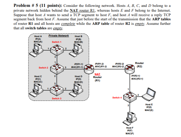 Solved Problem # 5 (11 points): Consider the following | Chegg.com