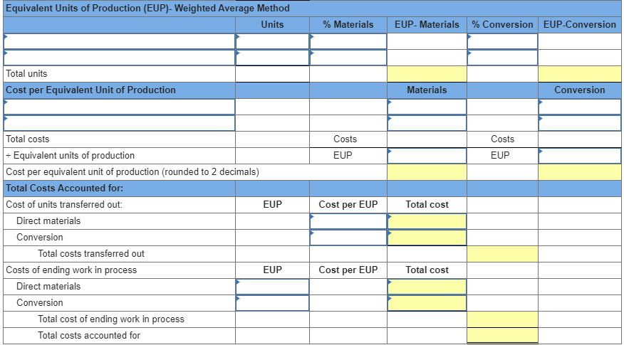 Solved Exercise 20-16 Weighted average: Process cost summary | Chegg.com