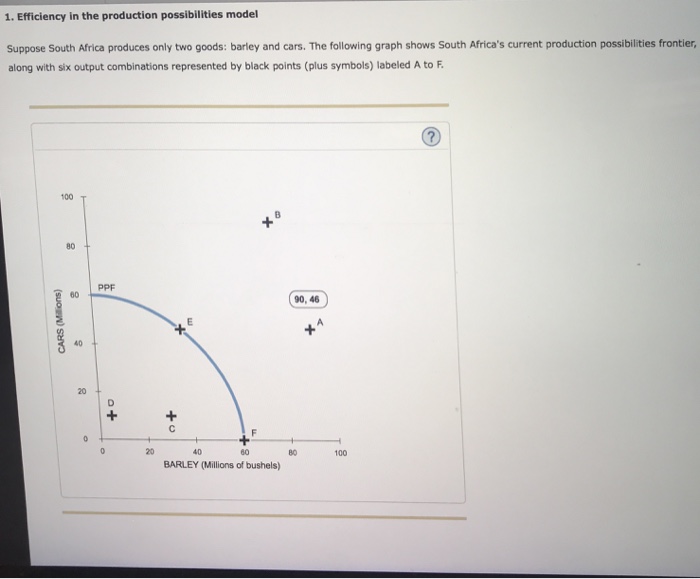 Solved 1. Efficiency in the production possibilities model | Chegg.com