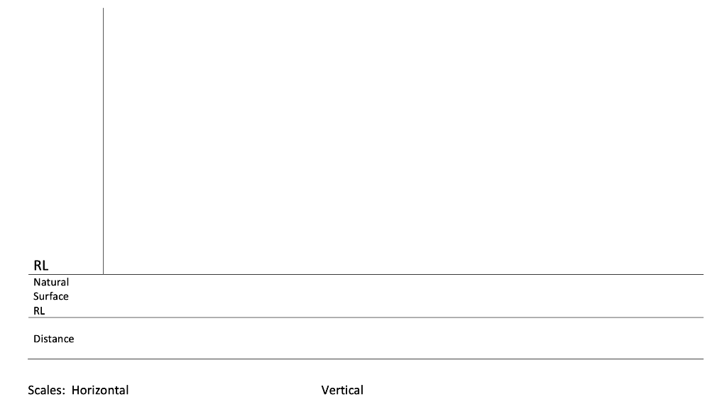 Solved RL Natural Surface RL Distance Scales: Horizontal | Chegg.com