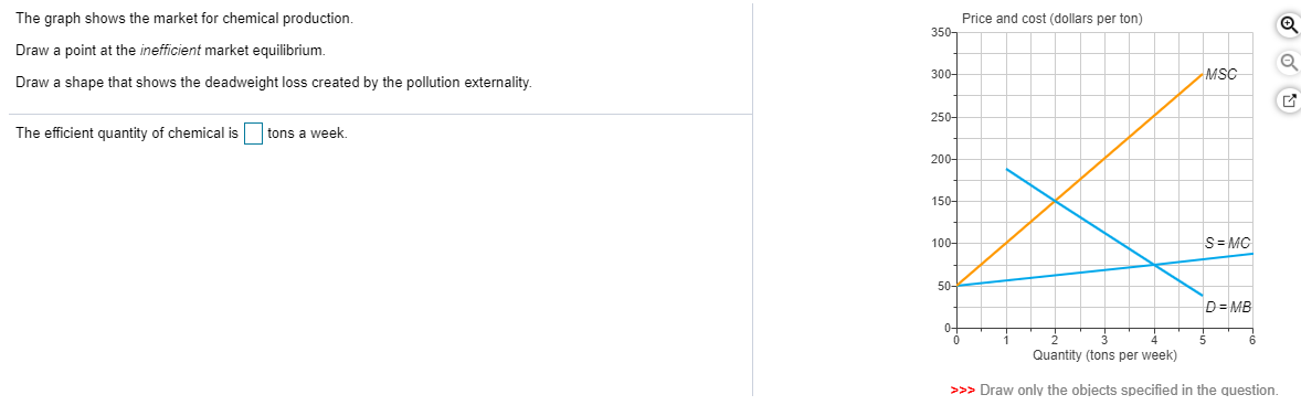 Solved Price and cost (dollars per ton) The graph shows the | Chegg.com